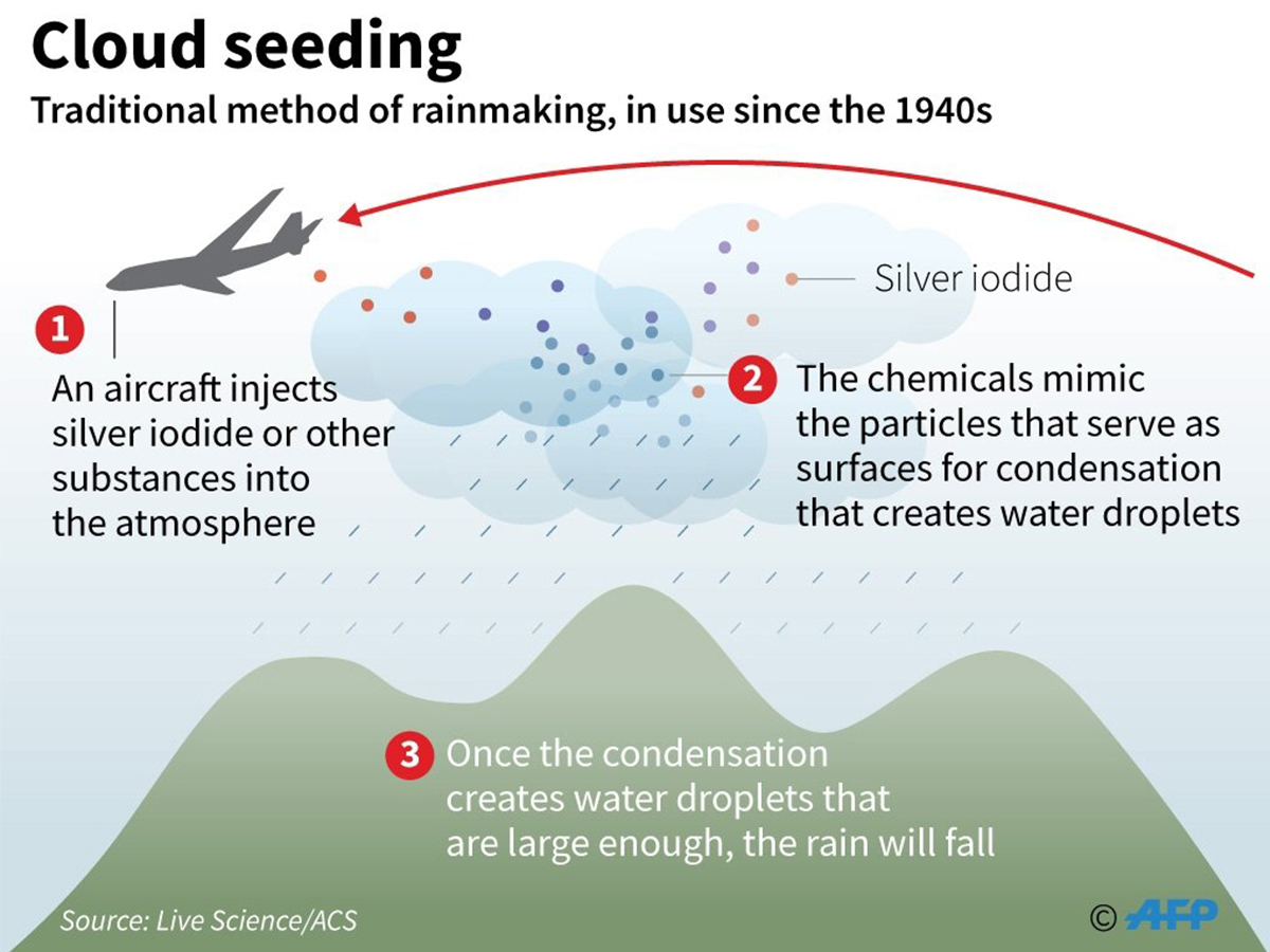 What is cloud seeding? - The Mountains Magazine - Lebanon